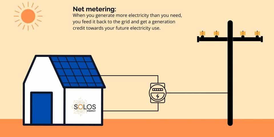 Net Metering for Solar in BC: How It Works (BC Hydro + FortisBC ...